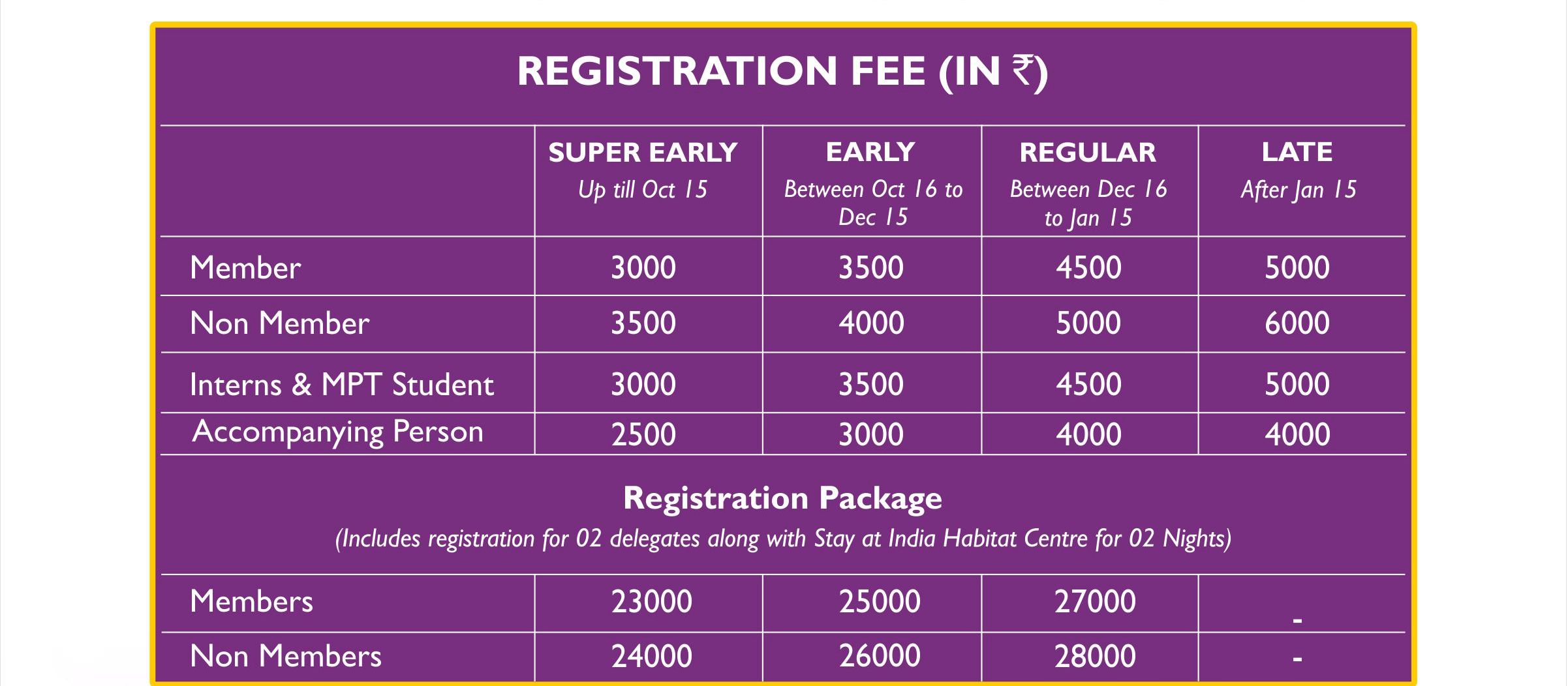 Registration Details – SIP Physio Registration Details – SIP Physio